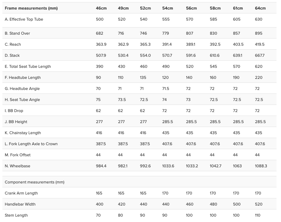 Surly Straggler Bike - Subtropic Algae - 700c - GRX 610 2x12 | 58 | BK01495
